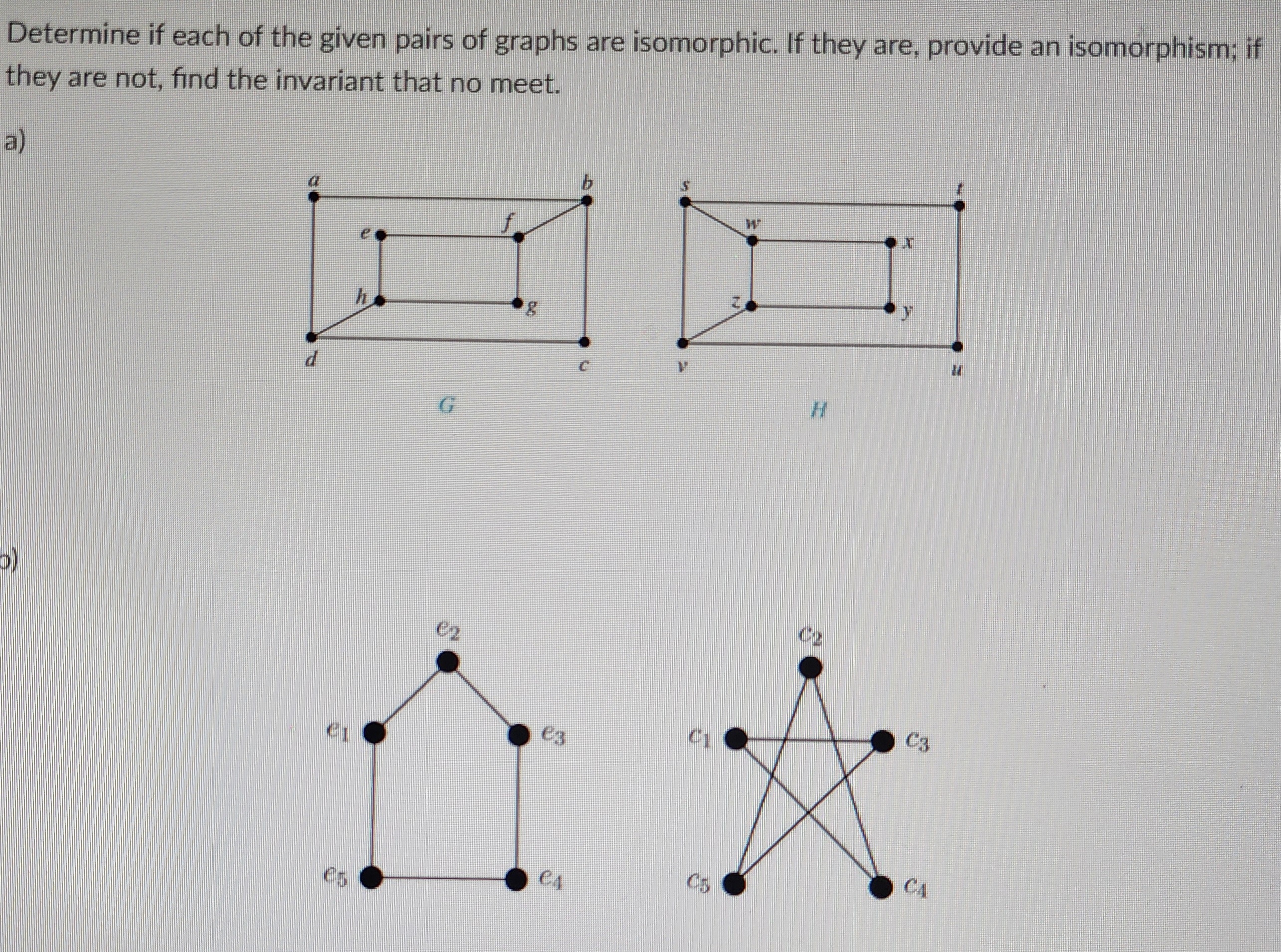 Solved Determine if each of the given pairs of graphs are | Chegg.com