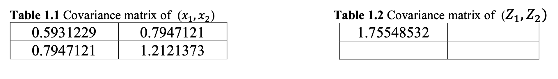 Solved Table 1.1 is the covariance matrix of two numerical | Chegg.com