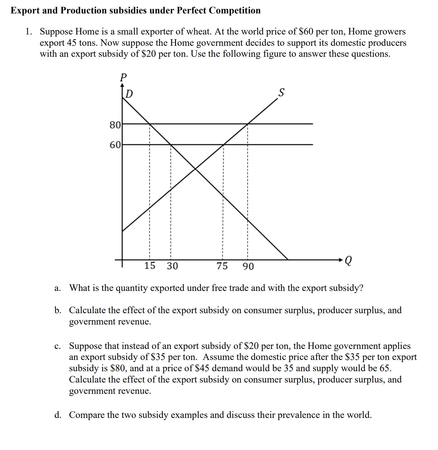 Solved Export and Production subsidies under Perfect | Chegg.com