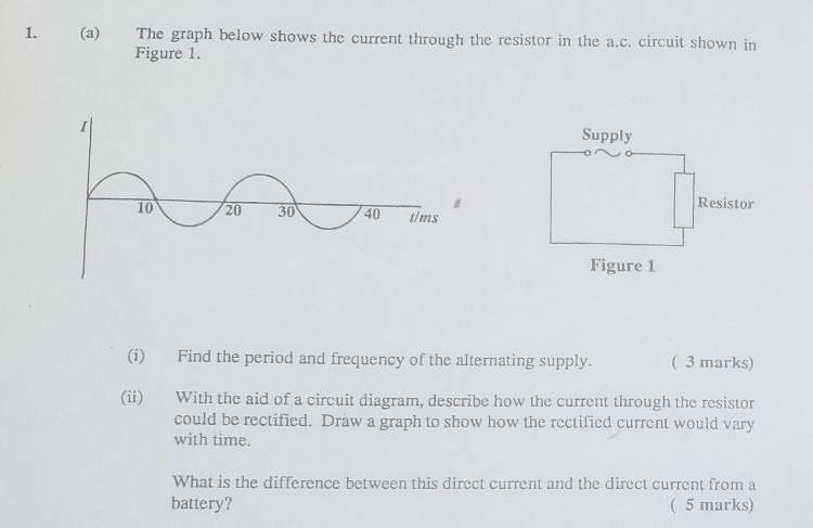 Solved The graph below shows the current through the | Chegg.com
