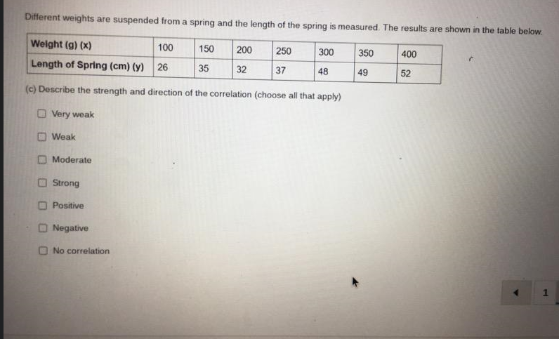 Solved Different weights are suspended from a spring and the | Chegg.com