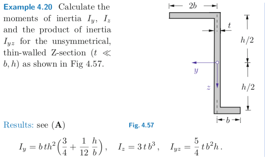 Solved Example 4.20 Calculate the moments of inertia Iy, I2 | Chegg.com