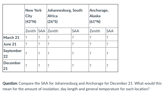 Solved In order to calculate the SAA, it is help to start by | Chegg.com