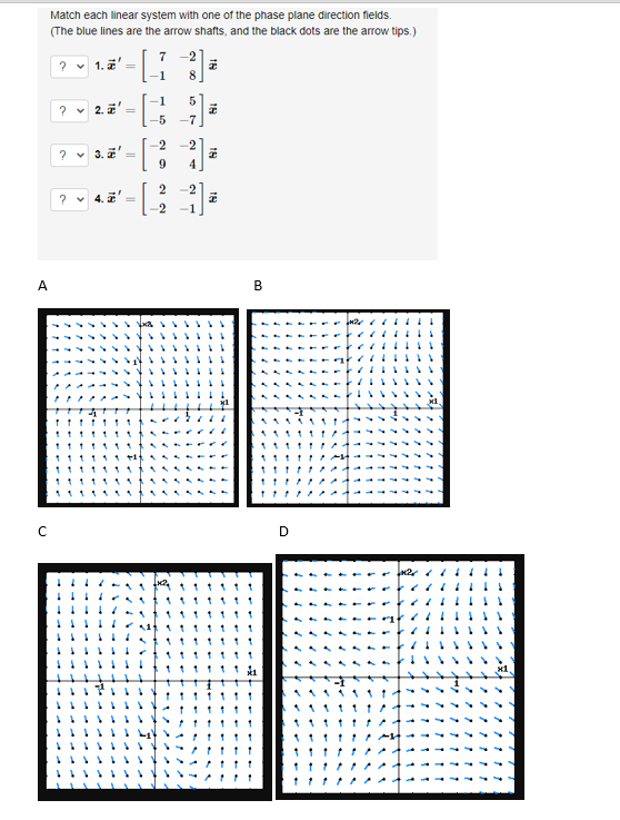 Solved Match each linear system with one of the phase plane | Chegg.com