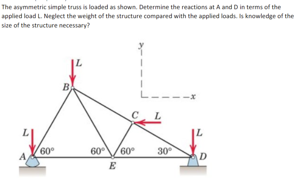 Solved The asymmetric simple truss is loaded as shown. | Chegg.com