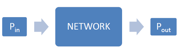 Solved The power of input ( Pin ) and output ( Pout ) | Chegg.com