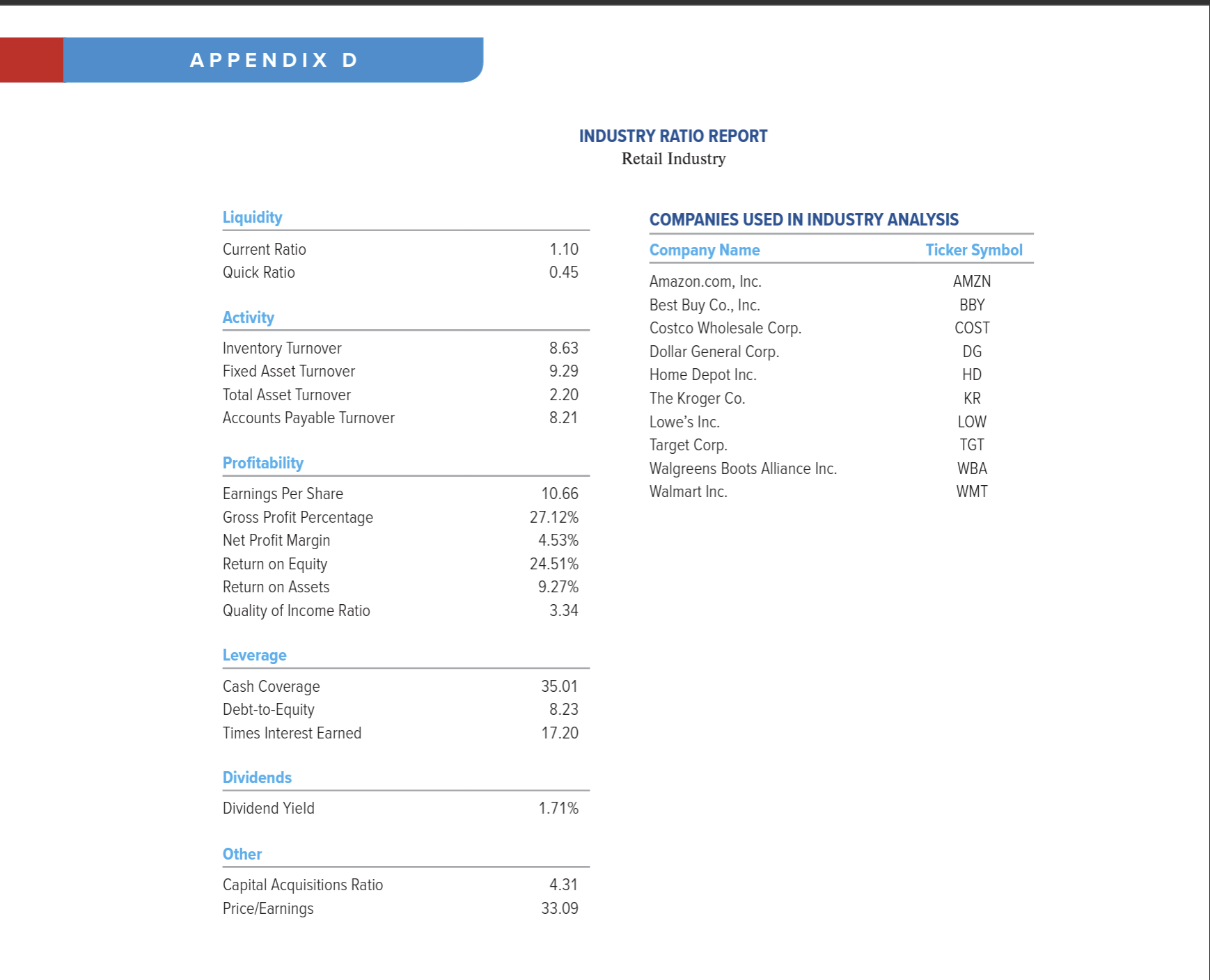 Refer to the financial statements of Target (Appendix | Chegg.com