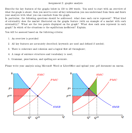 Solved Assignment 2: graphic analysis Describe the key | Chegg.com