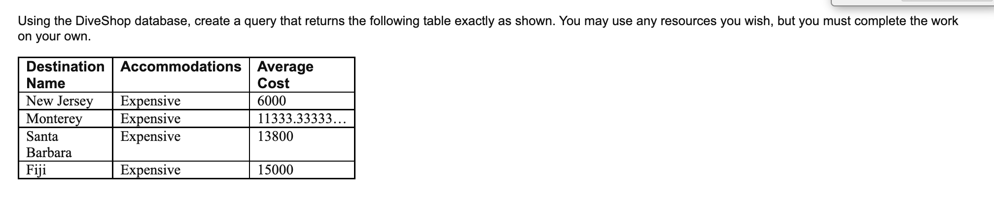 Solved Using the DiveShop database, create a query that | Chegg.com