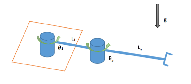 Solved Euler-Lagrange equations of the given robot in robot | Chegg.com
