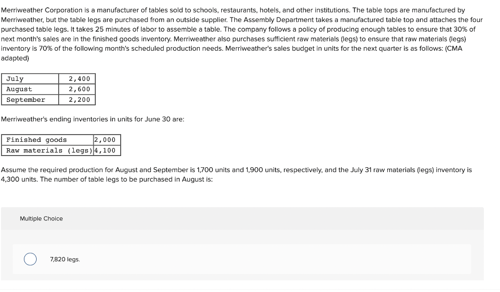 Solved Merriweather Corporation is a manufacturer of tables | Chegg.com