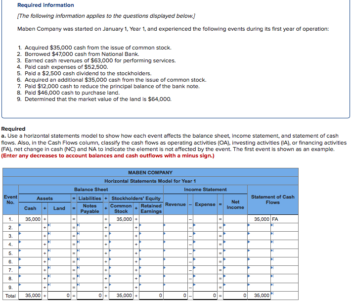 Solved Maben Company was started on January 1, Year 1, and | Chegg.com