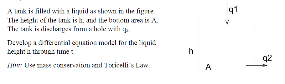 Solved q1 A tank is filled with a liquid as shown in the | Chegg.com