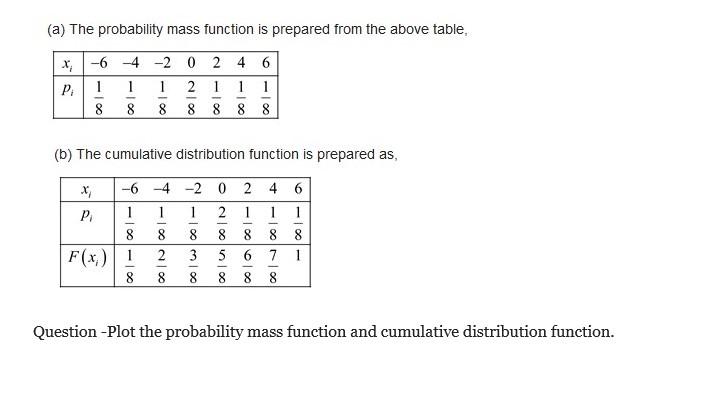 Solved (a) The probability mass function is prepared from | Chegg.com