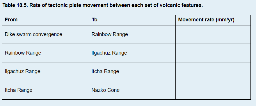 Solved 1. Calculate the rate of tectonic plate movement | Chegg.com