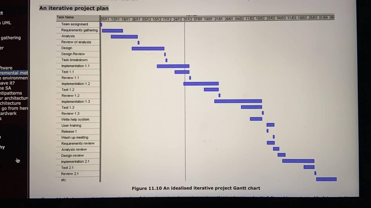 I want you to do my project plan based on this | Chegg.com