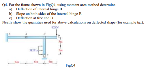 Solved Q4. For the frame shown in FigQ4, using moment area | Chegg.com
