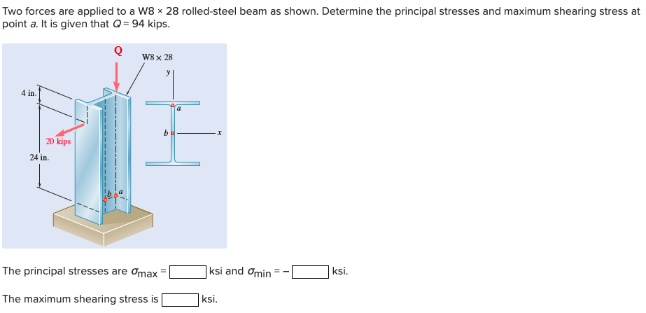 Solved Two forces are applied to a W8 * 28 rolled-steel beam | Chegg.com