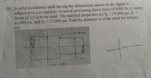 Solved Q5. A solid shouldered shaft having the dimensions | Chegg.com