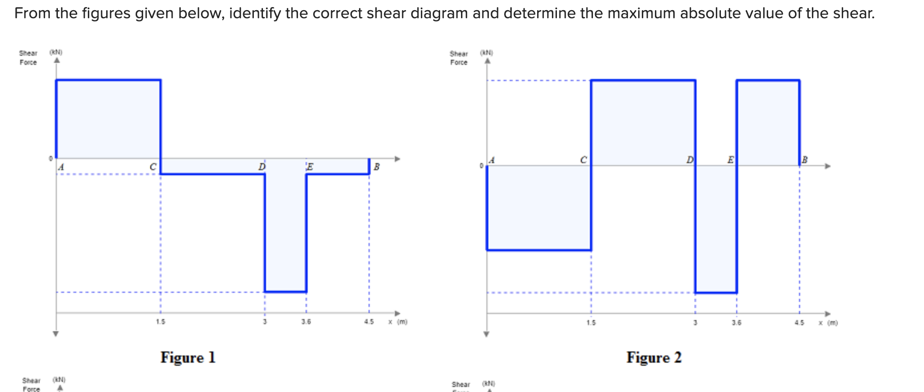 Solved The maximum absolute value of the shear is ____ | Chegg.com