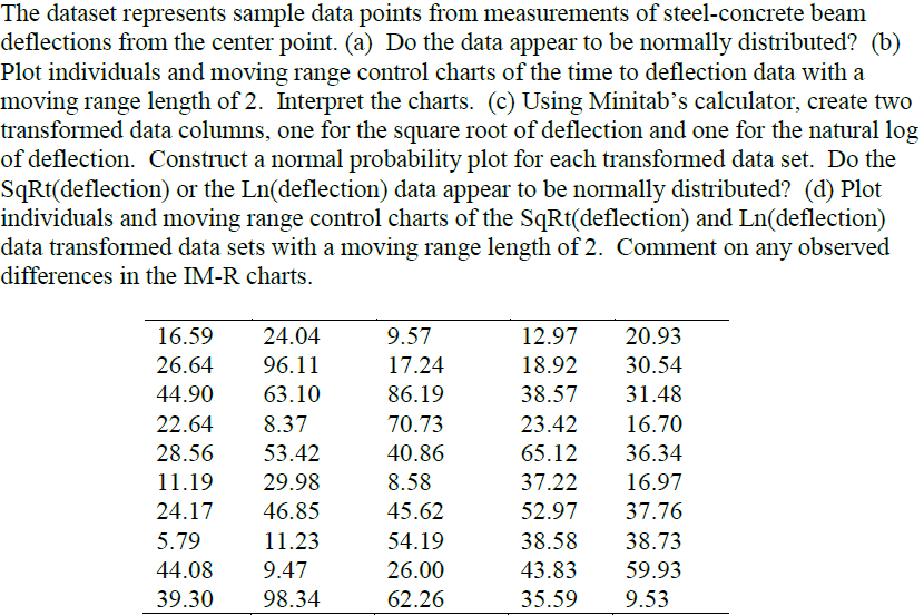 Solved The dataset represents sample data points from | Chegg.com