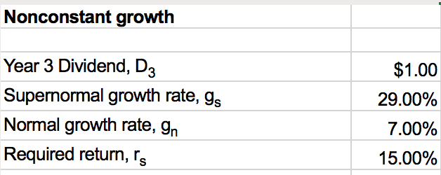 Solved Nonconstant growth Year 3 Dividend, D3 Supernormal | Chegg.com