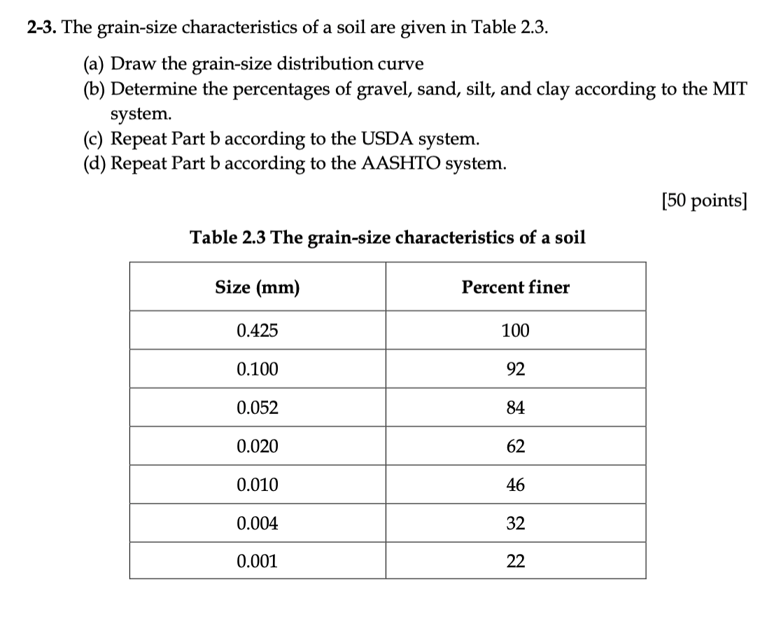 Solved 2-3. The grain-size characteristics of a soil are | Chegg.com