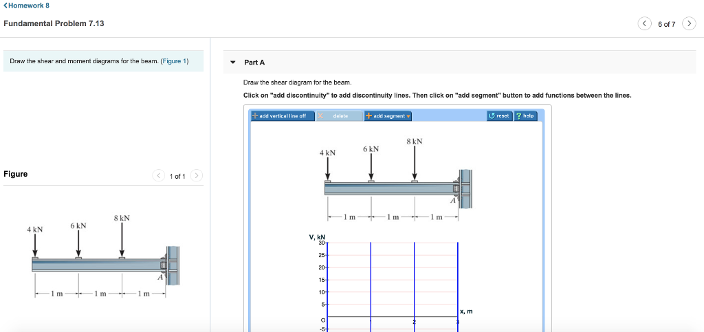 Solved Homework 8 Fundamental Problem 7.13 Draw the shear | Chegg.com Solved Homework 8 Fundamental Problem 7.13 Draw the shear | Chegg.com