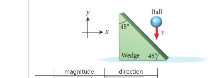 Solved A ball falls straight down onto a wedge that is | Chegg.com