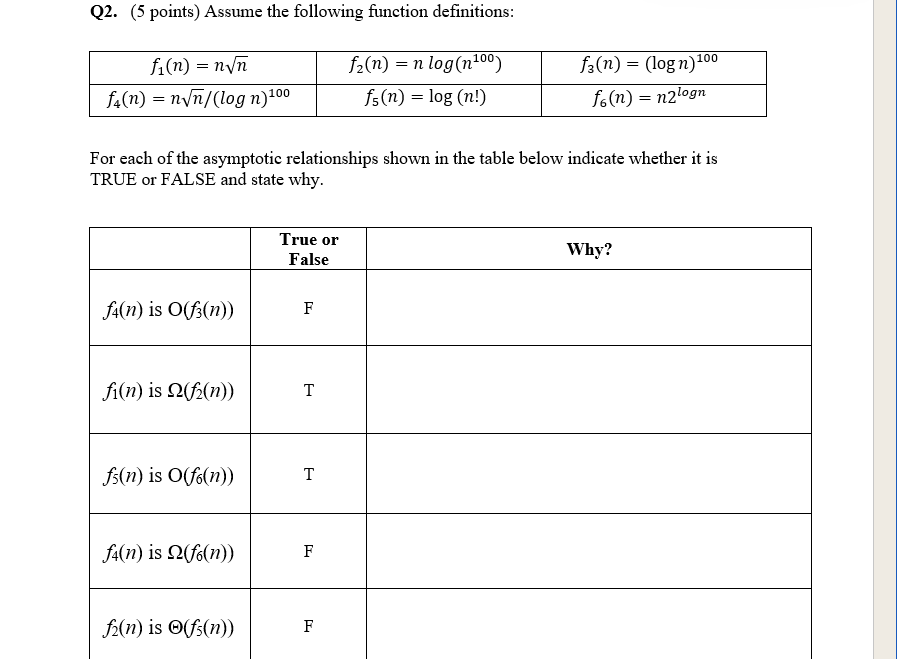 Solved Q2. (5 points) Assume the following function | Chegg.com