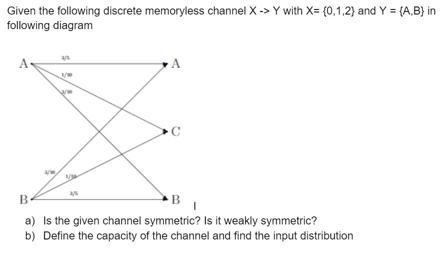 Solved = Given the following discrete memoryless channel X | Chegg.com