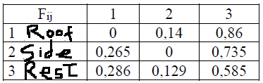Solved THERMAL ENGINEERING | COMPUTE RADIOSITY VIA MATRIX | Chegg.com
