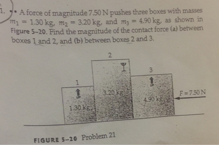 Solved A force of magnitude 7.50 N pushes three boxes with | Chegg.com