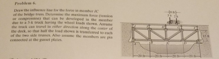 Solved 3 Problem 6. Draw the influence line for the force in | Chegg.com
