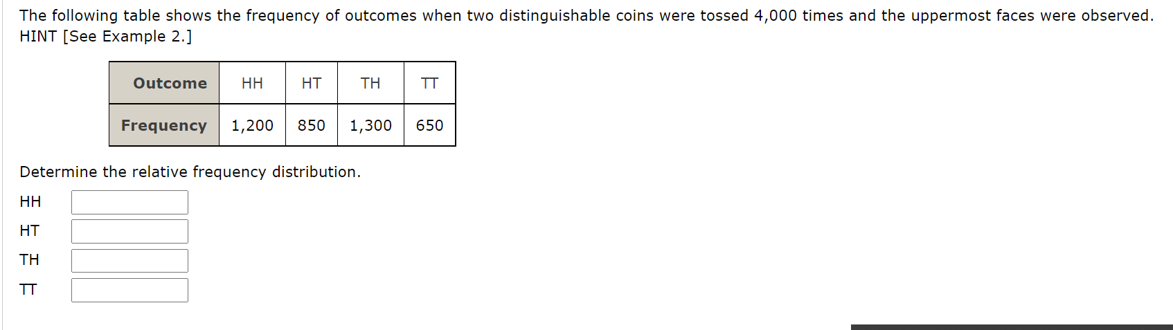 Solved The following table shows the frequency of outcomes | Chegg.com