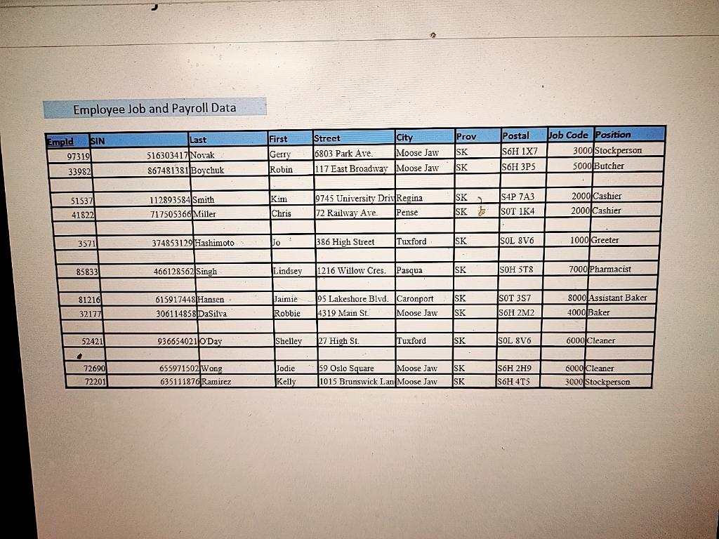 Create an Access database based on your 3NF data | Chegg.com