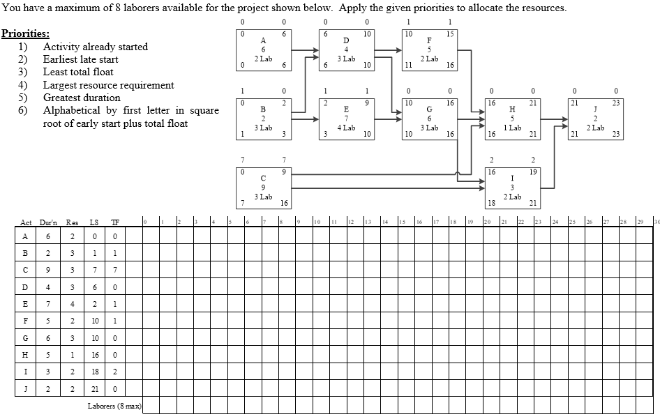 Solved 0 0 6 0 10 1 10 1 15 0 6 A 6 D 4 F 5 You have a | Chegg.com
