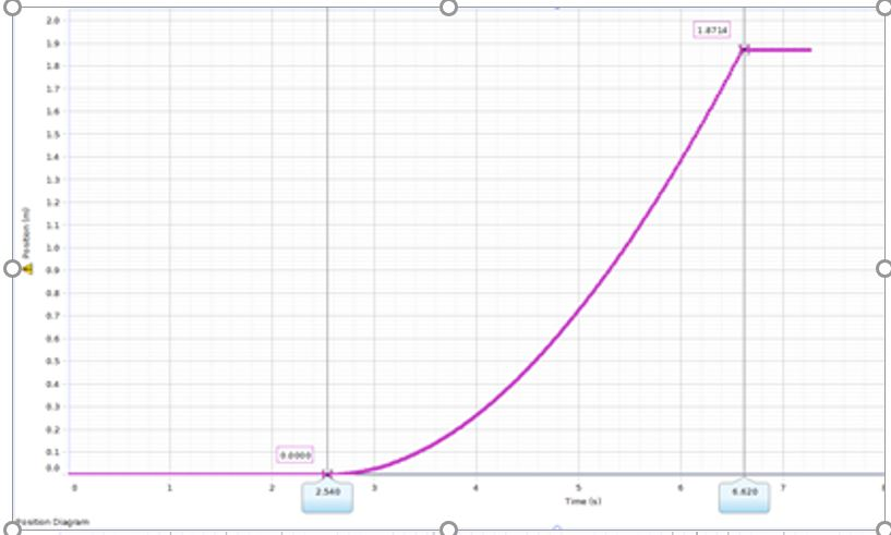 Solved Physics Lab Please draw a: distance (m) vs time | Chegg.com