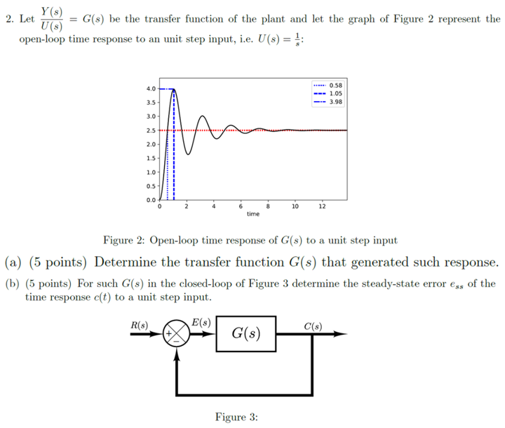Solved Y(8) 2. Let U(8) G(8) be the transfer function of the | Chegg.com