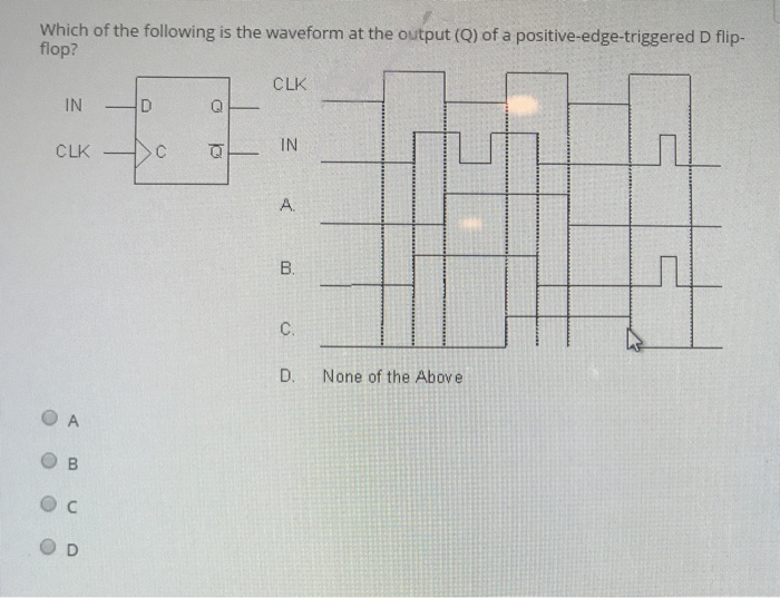 Solved Which of the following is the waveform at the output | Chegg.com
