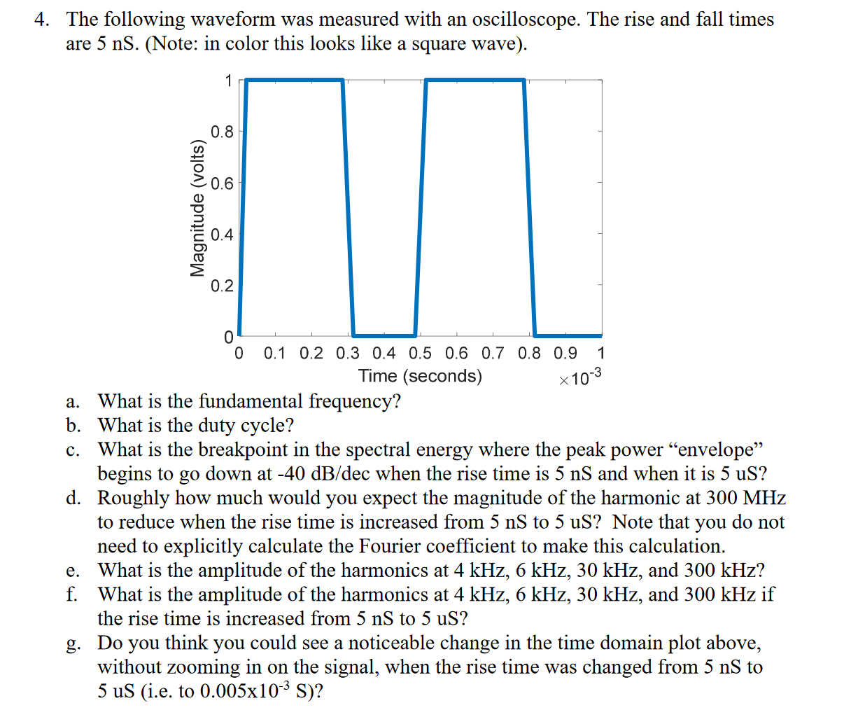 Solved 4. The following waveform was measured with an | Chegg.com