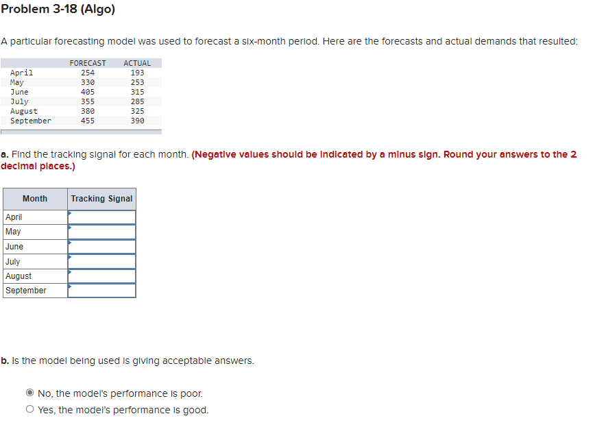 Solved Problem 3-18 (Algo) A particular forecasting model | Chegg.com