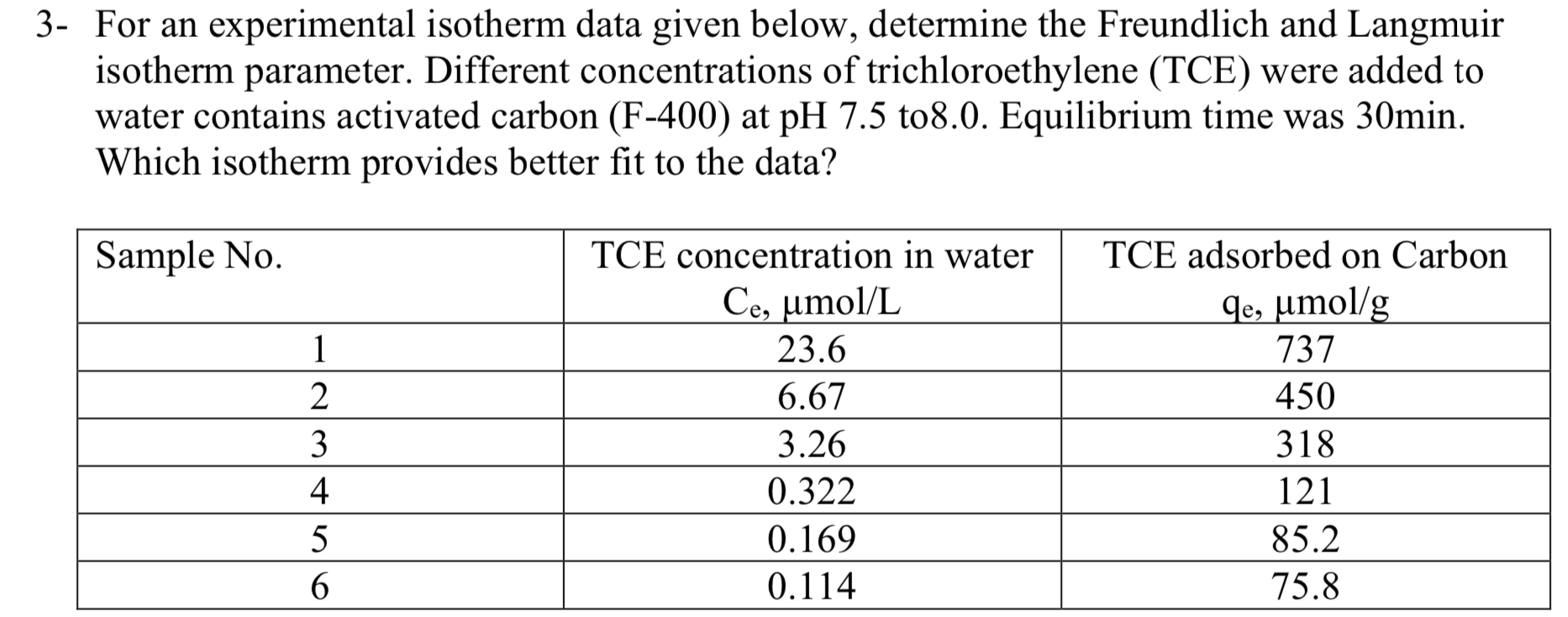 Solved 3- For an experimental isotherm data given below, | Chegg.com