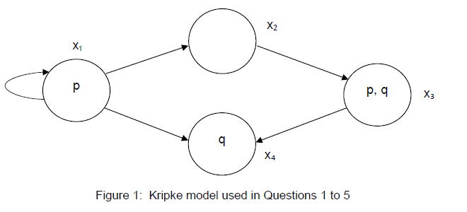 Solved Figure 1: Kripke model used in Questions 1 to 5\r\nIn | Chegg.com