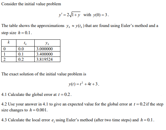 Solved Consider the initial value problem y' = 2./1+y with | Chegg.com