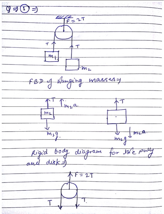 Analysis: 1. Draw a free body diagram for the hanging | Chegg.com