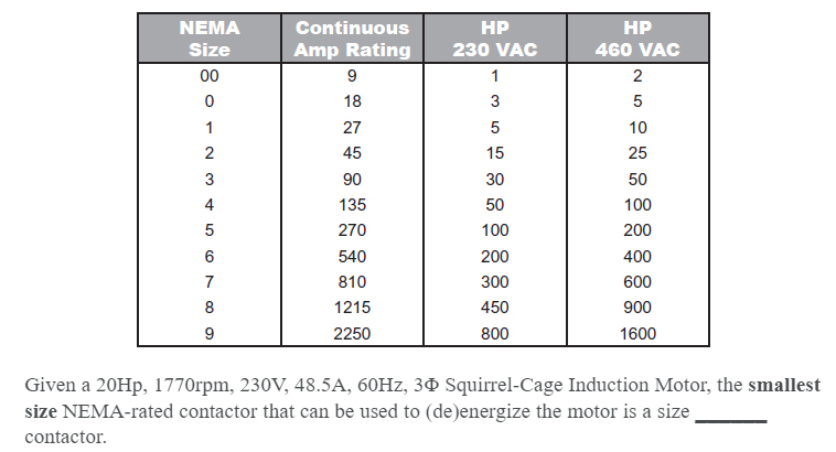 Solved NEMA Size 00 0 1 2 3 4 5 6 7 8 9 Continuous Amp | Chegg.com