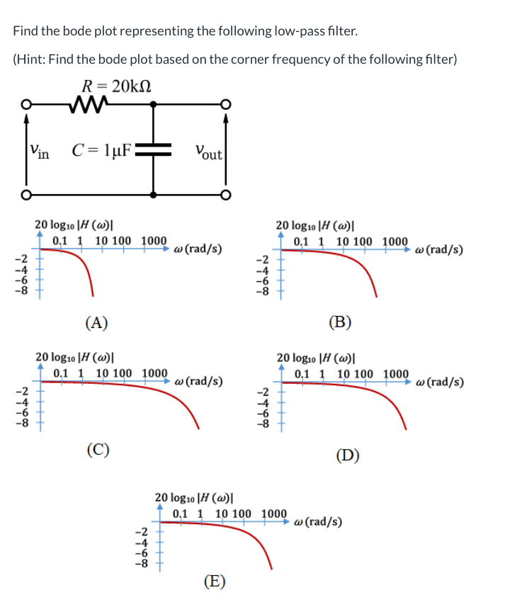 Solved Find the bode plot representing the following | Chegg.com