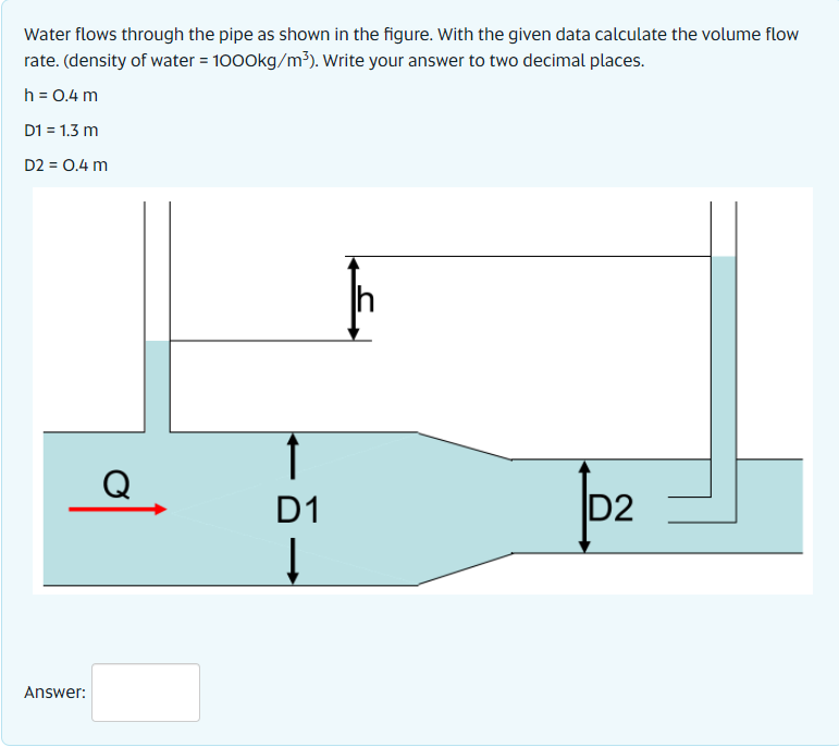 Solved Water flows through the pipe as shown in the figure. | Chegg.com