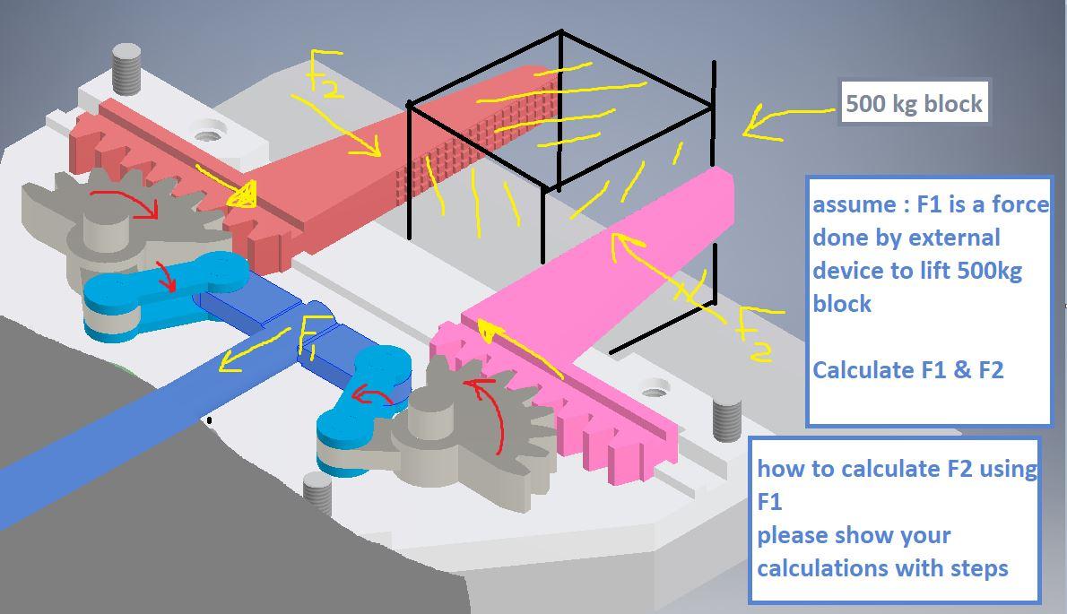 Solved How to calculate F1 and F2 to lift a 500kg block (for | Chegg.com